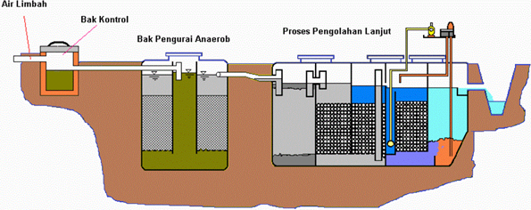 Mengenal Jenis Karakteristik Dan Cara Pengolahan Air - vrogue.co Mengenal Jenis Karakteristik Dan Cara Pengolahan Air - vrogue.co
